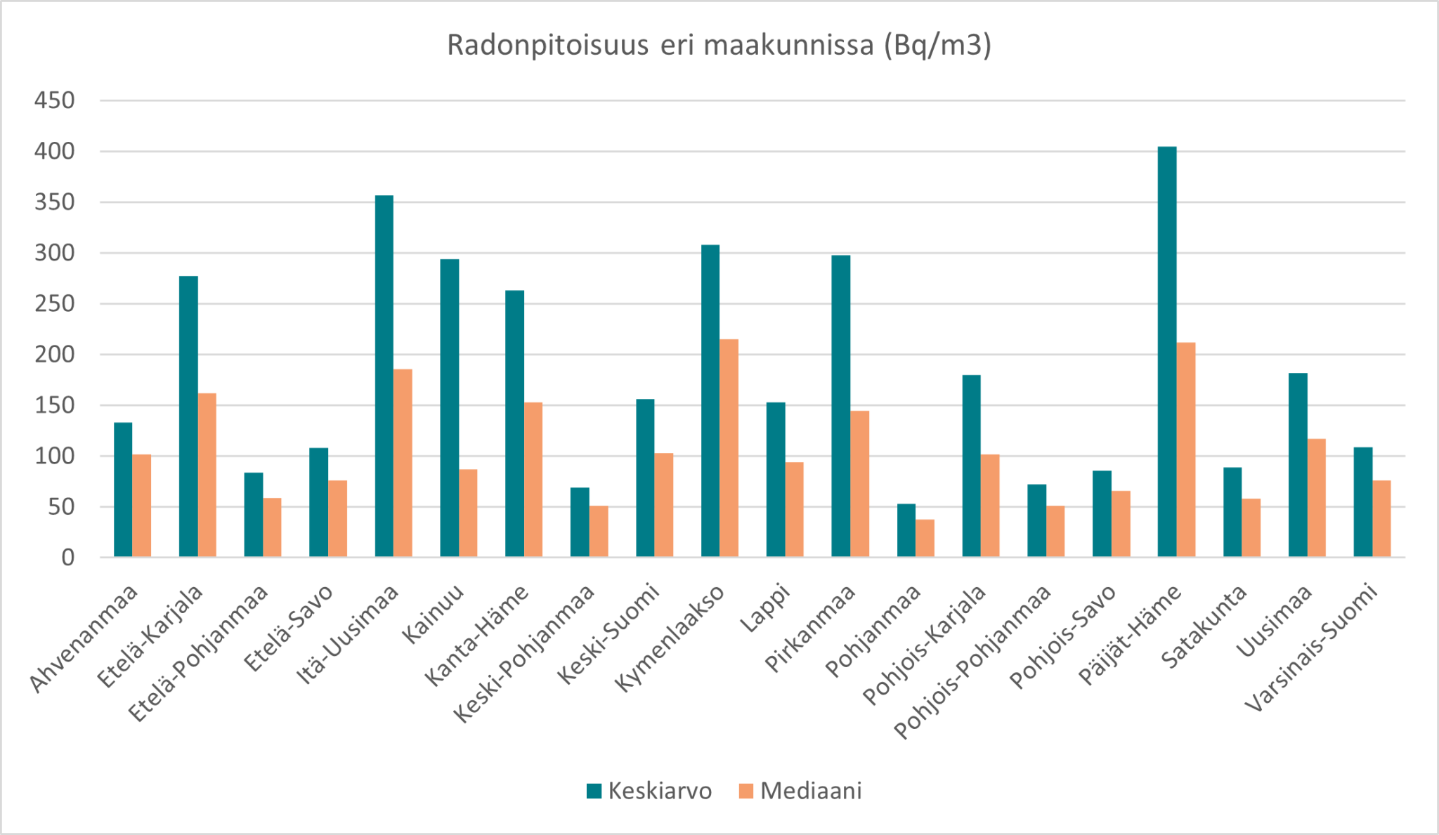 Radon rakennusten sisäilmassa – kattava opas